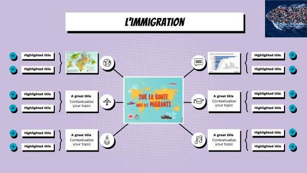 Carte mentale immigration