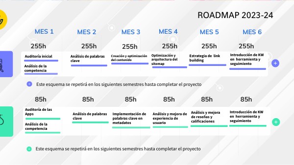 ROADMAP | Genially