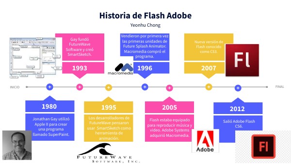 Historia de Flash Adobe