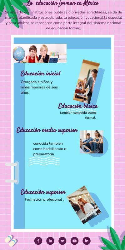 LISTA FRESH | Genially