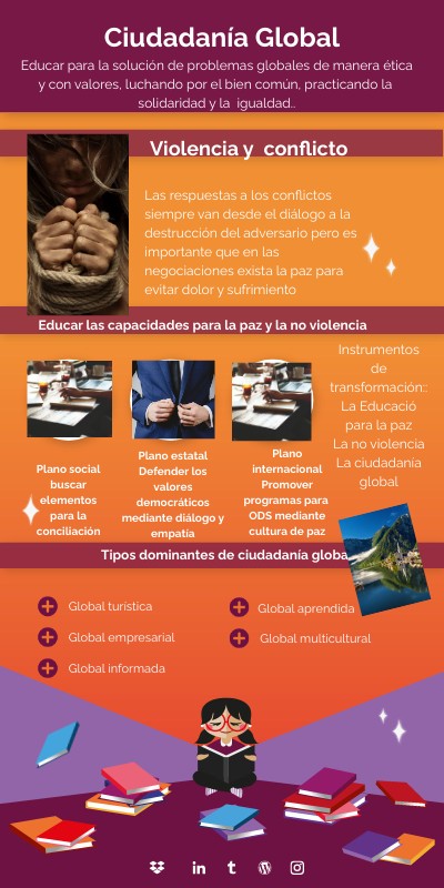 Ciudadanía Global | Genially