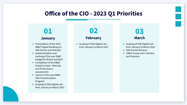 Office of the CIO -2023 Q1 Priorities