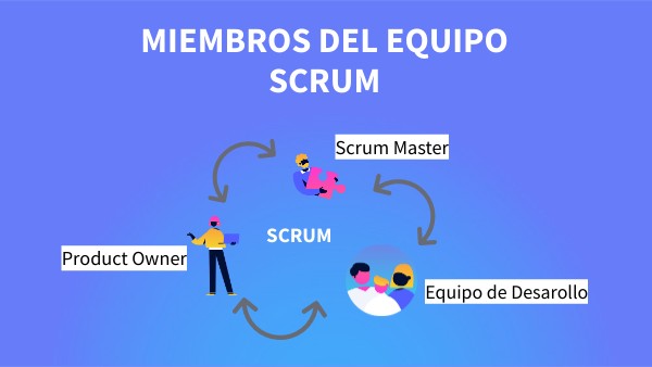 MIEMBROS EQUIPO SCRUM