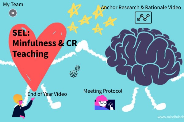 Learning Lab 2022-23 | Genially