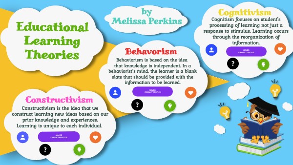 Learning Theories by Melissa Perkins