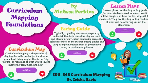 Curriculum Mapping by Melissa Perkins | Genially