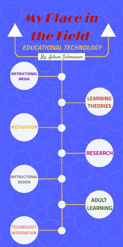 My Place In the Field | Genially