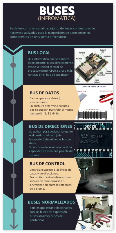 Linea del Tiempo Buses | Genially