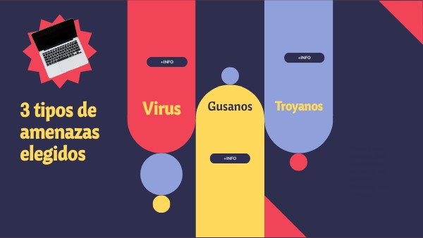 tipos de amenazas | Genially