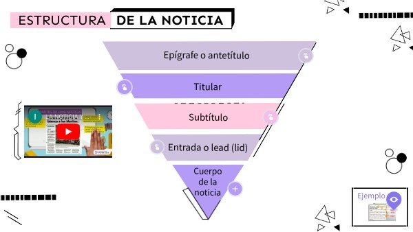 Estructura de la noticia | Genially