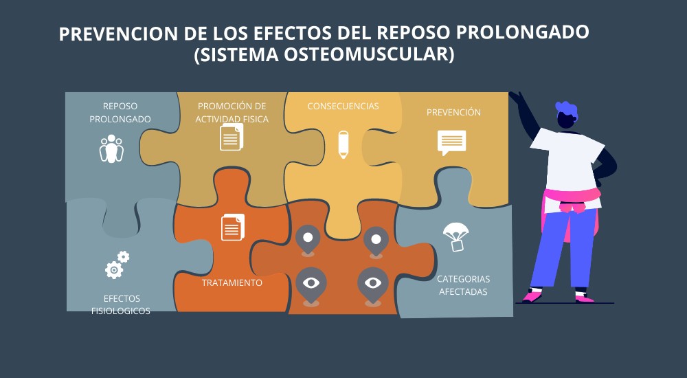 REPOSO PROLONGADO | Genially