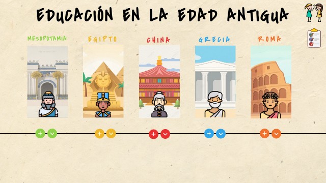 Educación en la Edad Antigua