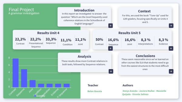 Final Project | Genially
