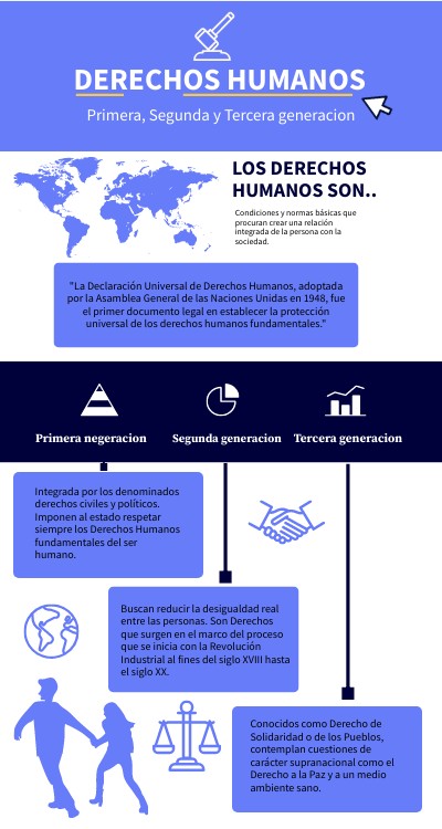 INFO GENIAL | Genially