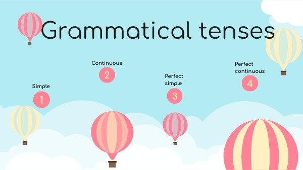 Grammatical tenses | Genially