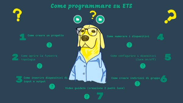 come utilizzare ets | Genially