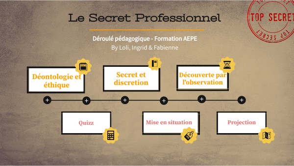 Le secret professionnel