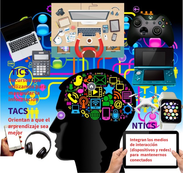 TICS,TACS y NTICS