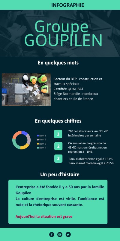 RGRH SG BLOC6 - infographie Goupilen | Genially