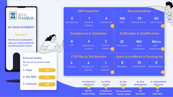 QA Riva Pharma | Genially