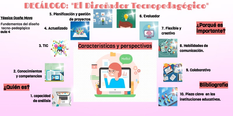 PEC 1. Decálogo: "El diseñador Tecnopedagógico" | Genially