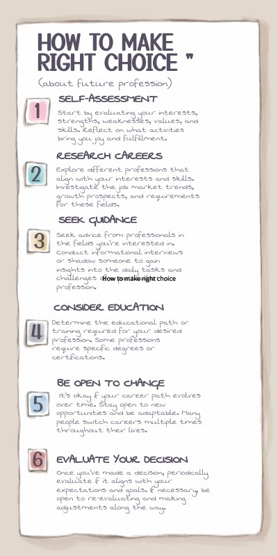 How to make right choice | Genially