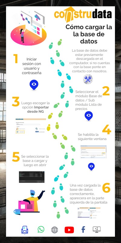 Cplan Como cargar la base de datos | Genially