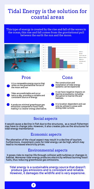 Tidal Energy | Genially