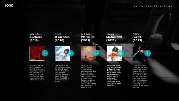 TIMELINE DATA VIS | Genially