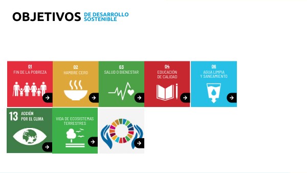 ODS MAQUETA | Genially