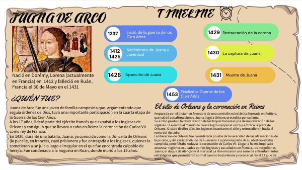 JUANA DE ARCO | Genially