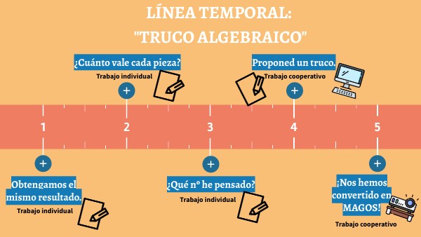 LÍNEA TEMPORAL
