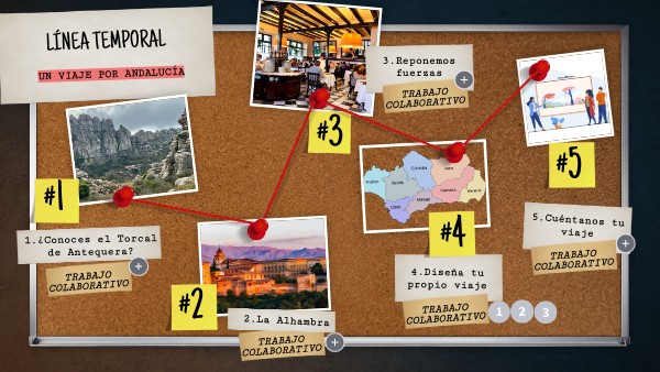 Línea Temporal | Genially