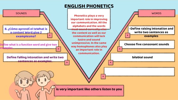 english phonetics | Genially