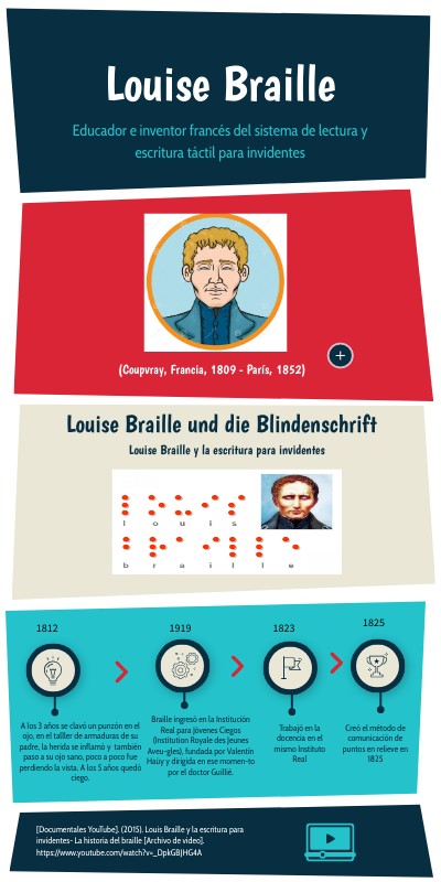 INFO LOUISE BRAILLE | Genially