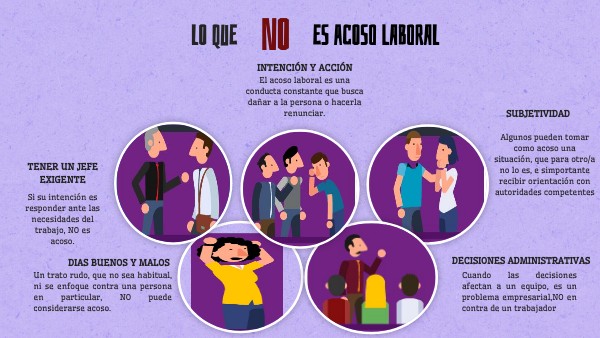 NO ES ACOSO LABORAL | Genially