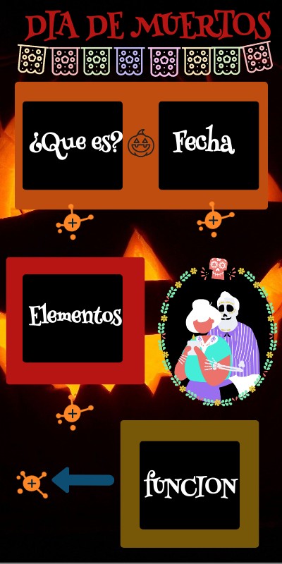 Infografia dia de muertos | Genially