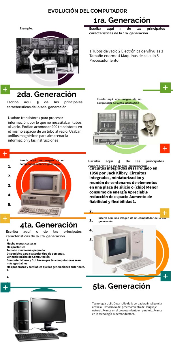 Actividad Unidad 2 | Genially