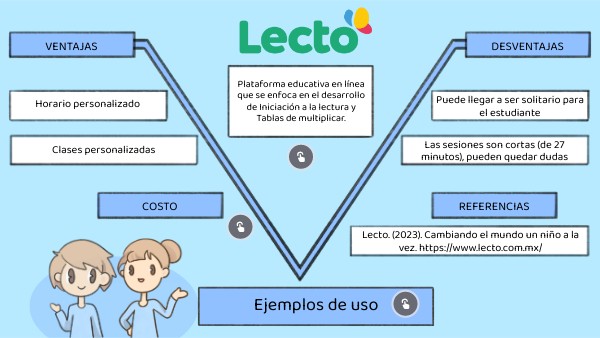 LECTO - A01252713