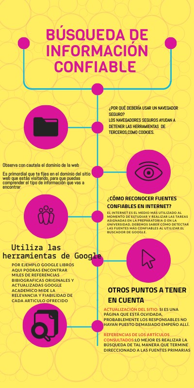 búsqueda de informacion confiable en internet | Genially