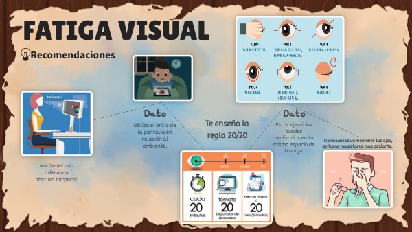 Fatiga visual | Genially