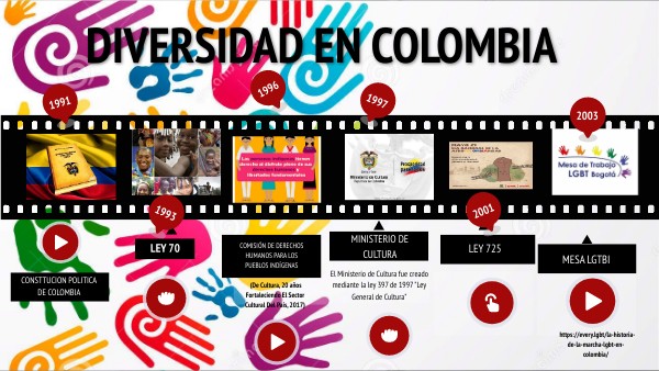 FOTOGRAMAS | Genially