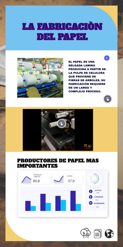 EXAMEN FINAL | Genially