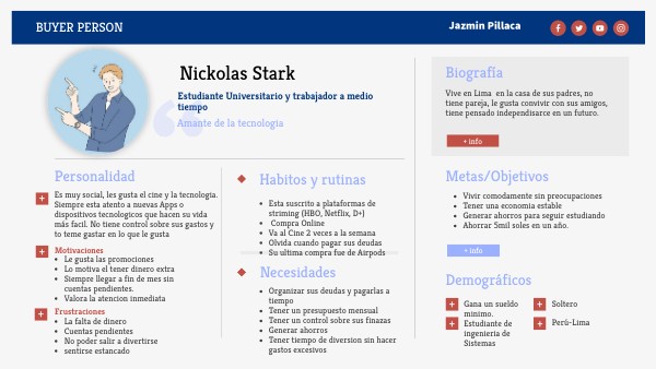 BUYER PERSONA | Genially