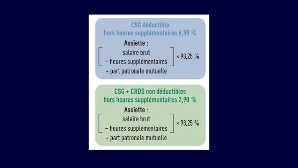 BASE CSG/CRDS | Genially