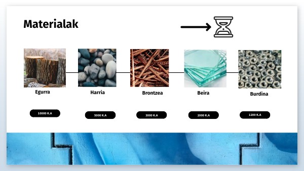 Materialak historian zehar