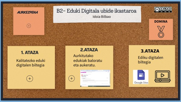 Idoia Bilbao | Genially