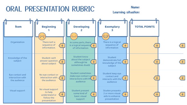 ORAL PRESENTATION RUBRIC | Genially