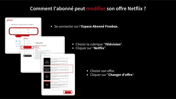 Copie - Modifier son abonnement | Genially