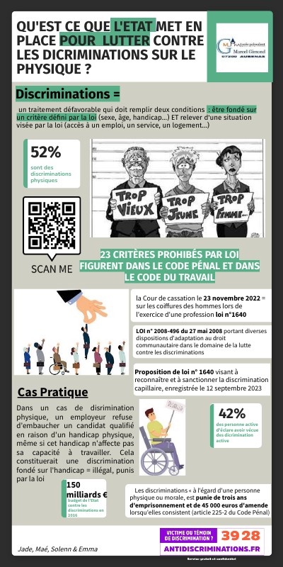 Infographie discriminations physiques